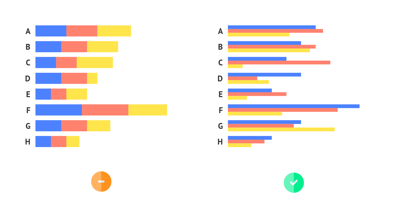 Grouped Bar Chart | Resources - Chart Library | Datylon